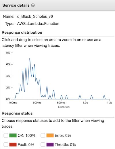 Serverless Qkdb On Aws Lambda Kdb And Q Documentation Kdb And Q Documentation