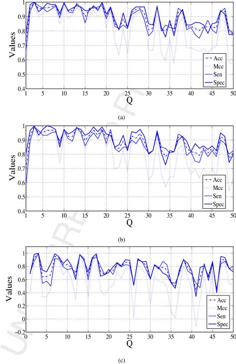 Figure 1 From An Integrated Alcoholic Index Using Tunable Q Wavelet