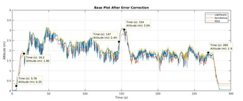 Raw Data Before Filtering Download Scientific Diagram