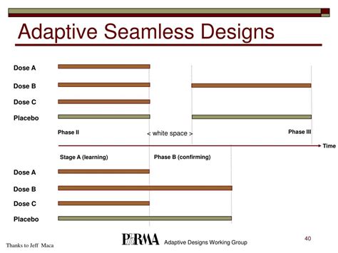 Ppt Adaptive Designs Terminology And Classification Adaptive Seamless