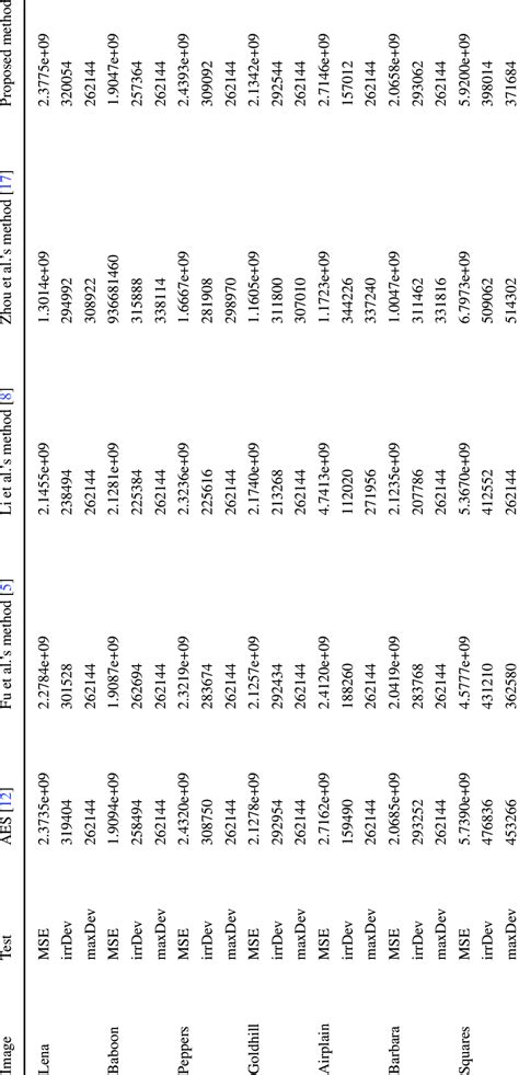 Mse Irregular Deviation And Maximum Deviation Test Results And Download Scientific Diagram