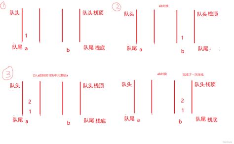 力扣225用队列实现栈图解思路详细＋代码 Ew帮帮网