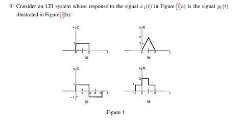 solved 3 consider an lti system whose response to the