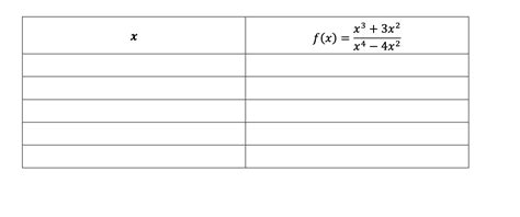 Solved A List Any Hole If It Exists B Find Chegg Com