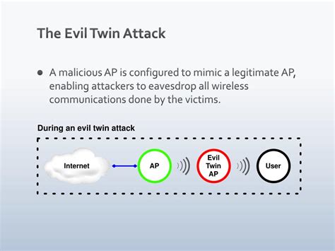 Ppt Wifihop Mitigating The Evil Twin Attack Through Multi Hop Detection Powerpoint