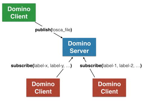 workspace draft a384e5c documentation