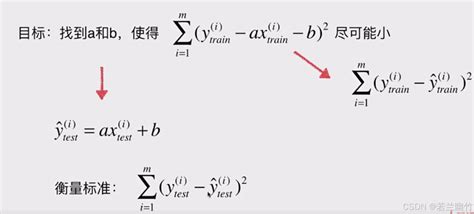 【机器学习】衡量线性回归算法的指标：mse、rmse、maermse和mae的区别 Csdn博客