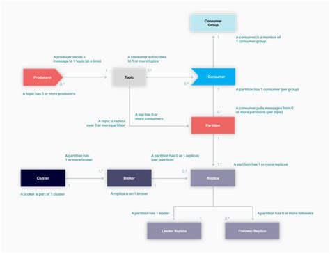 Guide Apache Kafka