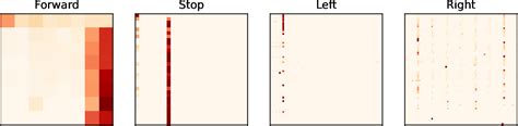 Figure From BEARS Make Neuro Symbolic Models Aware Of Their Reasoning Shortcuts Semantic Scholar