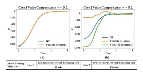Ieee Transactions On Robotics On Linkedin Value Approximation For Two Player General Sum