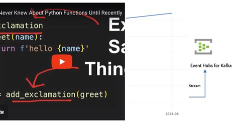 List Bigdata Curated By Ravi Raju Medium