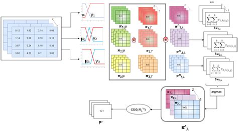 Int Fup Intuitionistic Fuzzy Pooling
