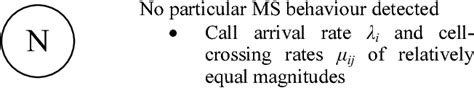 Figure 3 From A Non Linear Binary Integer Programming Model For