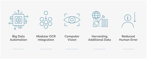 Empowering Enterprises With Intelligent Automation