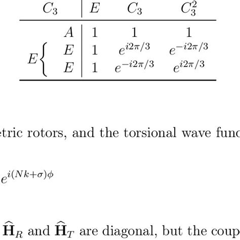 2 Basic Optimization Cycle Of Genetic Algorithms And Evolutionary