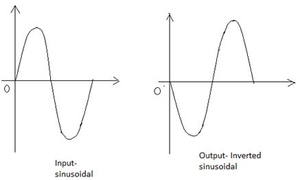 Inverting Non Inverting Amplifier Circuit Questions And Answers Sanfoundry