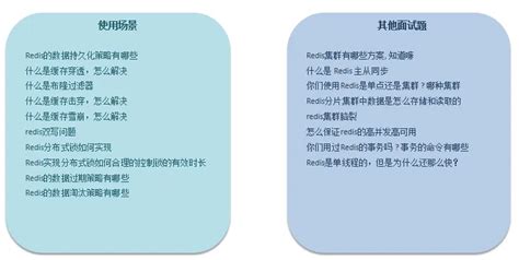 Redis常见面试题（二）redis分布式锁、redisson、主从一致性、redlock红锁；redis集群、主从复制，哨兵模式，分片集群；redis为什么这么快，io多路复用模型 阿里