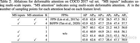 笔记 Deformable Detr解读 知乎