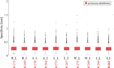 Specificity Of 10 Interpolation Methods Under Assumption Of A Download Scientific Diagram