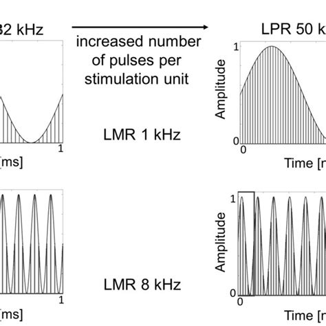 The Optical Pulse Amplitude Modulation Representation Of The Optical