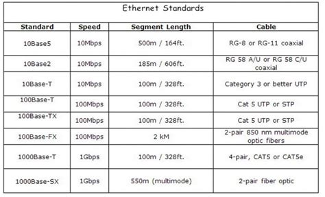 Difference Between Ethernet And Wifi