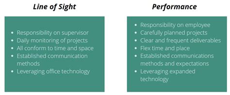 Performance Management Human Resources