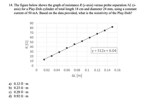 Solved The Figure Below Shows The Graph Of Resistance R Chegg