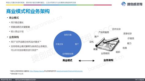 案例《2 利用业务架构打造更好的波音 Boeing》 帮连研究组