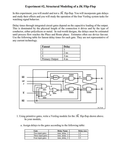 Experiment Structural Modeling Of A JK Flip Flop Chegg Com