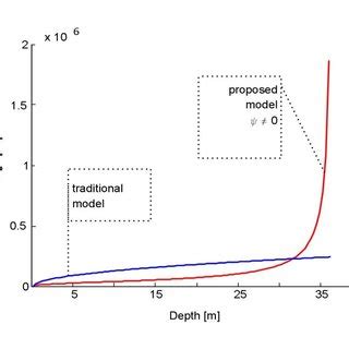 Comparison Between Surge Values Obtained Download Scientific Diagram