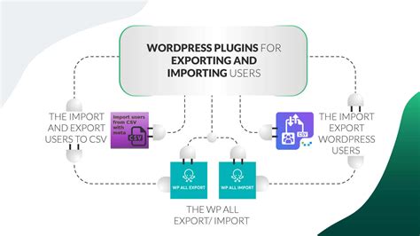 How To Import And Export Wordpress Users Hostpapa