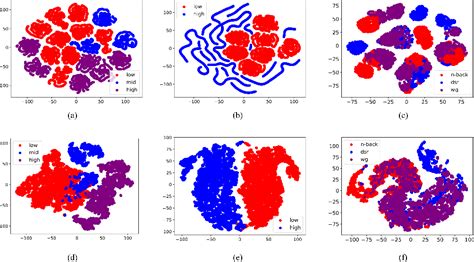 Figure 11 From Arfn An Attention Based Recurrent Fuzzy Network For Eeg
