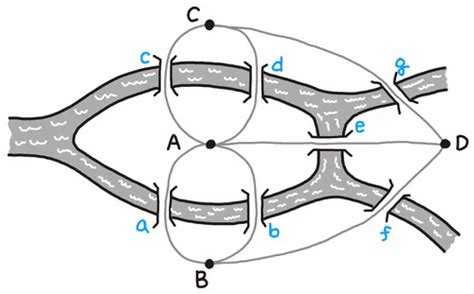 그래프graph 개념정리 그래프graph 개념정리