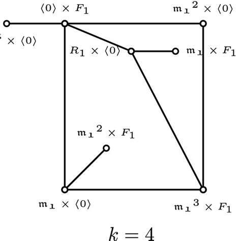Planar Embeddings Of Γrr1×f1documentclass 12pt Minimal