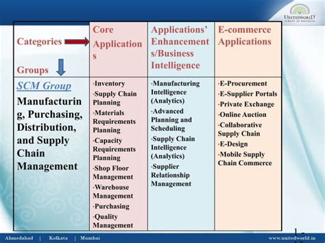 Erp Introduction Ppt