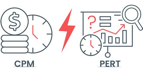 Guide to Critical Path Method: How to Navigate Complex Projects