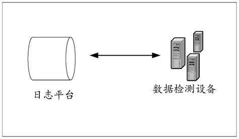 data detection method and device electronic equipment and storage