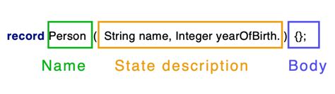 Java Records Tutorial And Code Examples
