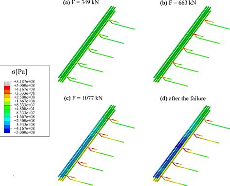 Figure 25 From A Detailed Numerical Model For A New Composite Slim Floor Slab System Semantic