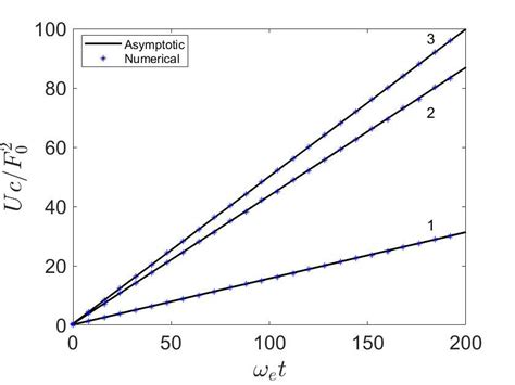 Asymptotic Solution For The Total Energy Formulas 16 20 Download Scientific Diagram