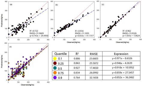 Remote Sensing Special Issue Monitoring Forest Carbon Sequestration