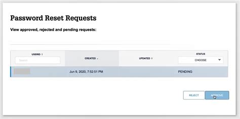 Technology Manager Password Reset Requests
