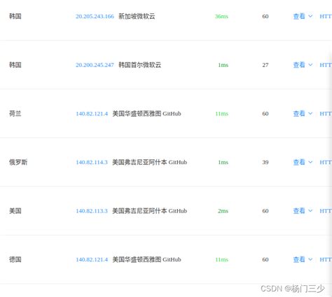 Github访问不了?详细解决方法github打不开 Csdn博客 Github访问不了?详细解决方法github打不开 Csdn博客