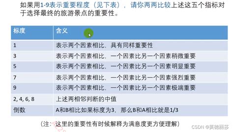 层次分析法：评价问题中的权重计算与一致性检验 Csdn博客