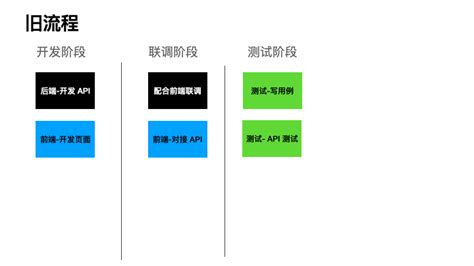 开源 api 管理工具 v1 8 0 发布，数据上云，api 团队协作 个人文章 segmentfault 思否