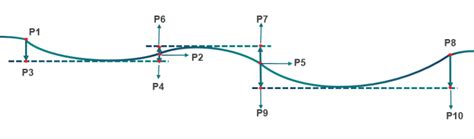 Cosine Wave Motion Design Diagram Download Scientific Diagram