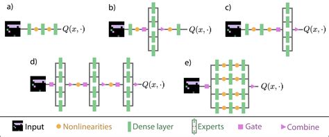 Theory On Mixture Of Experts In Continual Learning Ai Research Paper Details