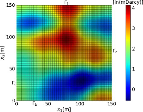 Figure 2 From Transfer Learning On Multi Fidelity Data Semantic Scholar