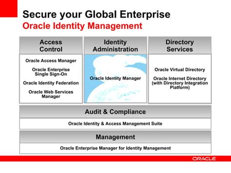Oracle Fusion Application Ppt