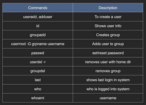 users and groups in linux understanding how users and groups work… by satyam pund jul 2024